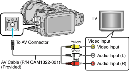 CAMCORDER GC-PX100 Detailed User Guide | JVC